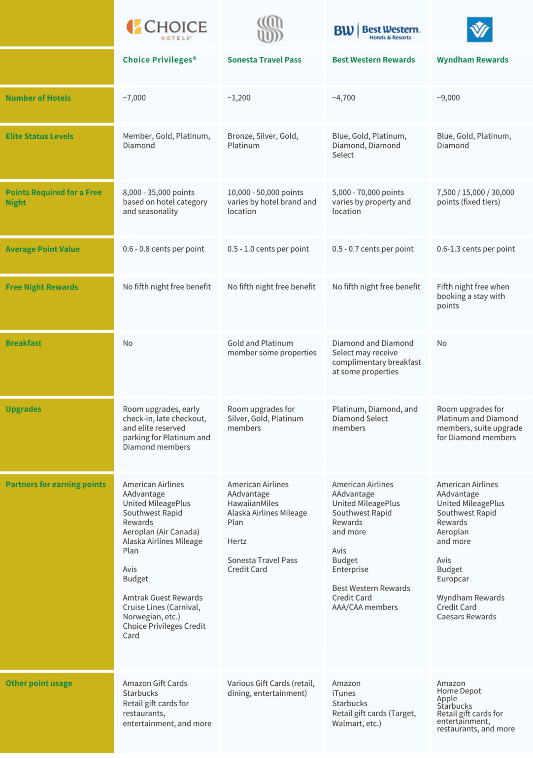 A Guide to Affordable Hotel Rewards Programs - Kintetsu KIE USA